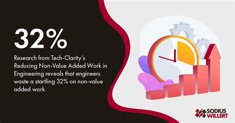 Reducing Non Value Added Work In Engineering