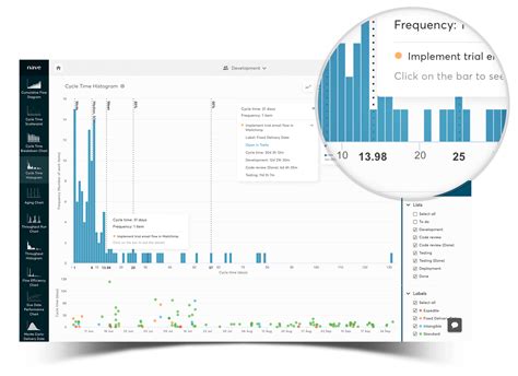 Cycle Time Histogram For Trello Nave