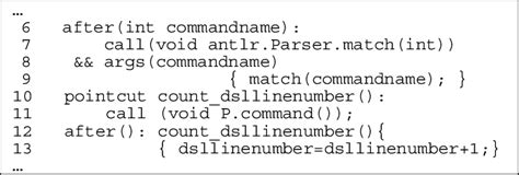 Debugging Aspects In Aspectj Notation Download Scientific Diagram