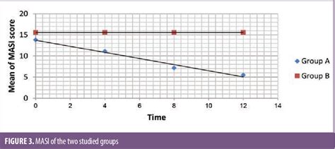 Figure 1 From Treatment Of Melasma With Intralesional Tranexamic Acid Versus Cryotherapy