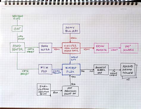 Lets Share Diagrams And Photos Of Our Total Physical Audio System