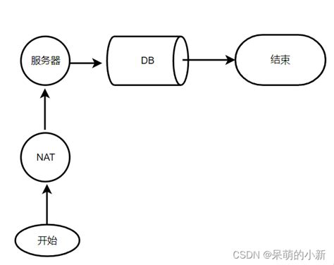 vpp操作系统中nat日志的获取与处理 csdn博客