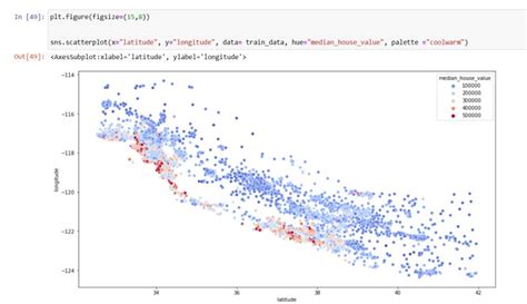 priyanka mishra on linkedin bharatintern machinelearning