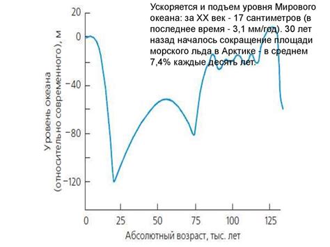 Анализ возможных последствий изменений климата России презентация онлайн