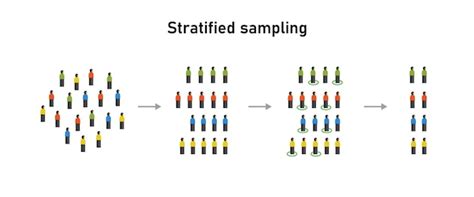 stratified sampling stratified random sampling definition method and