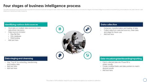 Business Analytics Application Four Stages Of Business Intelligence Process Microsoft Pdf