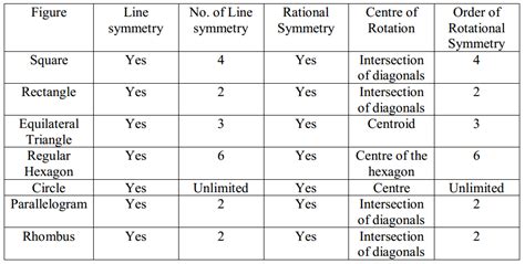 7th Std Maths Formulae List Ncert