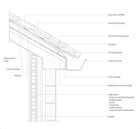 Concrete Roof Connection With Infill Wall Dwg Cad Detail
