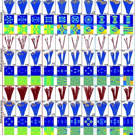 The Continuously Tunable Spatial Mode Evolution Of Eigenmodes From Sw
