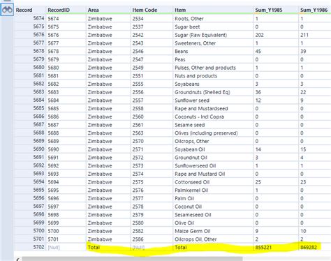 Solved Help Data Preparation Alteryx Community