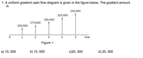 A Uniform Gradient Cash Flow Diagram Is Given In The