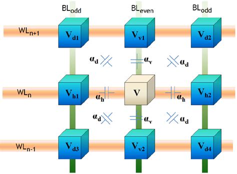 Figure 21 From Bidirectional Error Correcting Codes And Interference