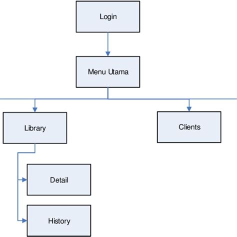 Program Menu Structure Download Scientific Diagram