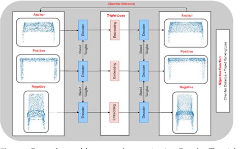Figure 2 From Contrastive Learning For 3d Point Clouds Classification And Shape Completion