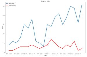 Matplotlib Time Series Plot