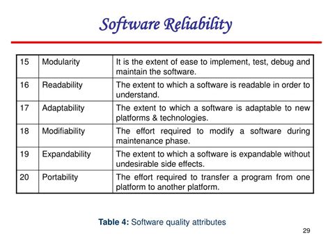 PPT Software Reliability PowerPoint Presentation Free Download ID