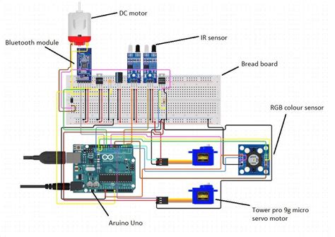 circuit diagram for classification of the products using iot