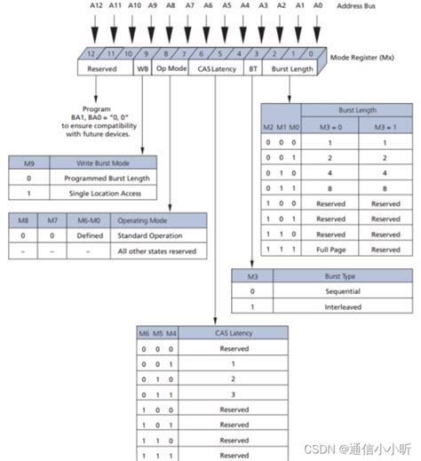 fpga sdram的读写控制 fpga sdram csdn博客
