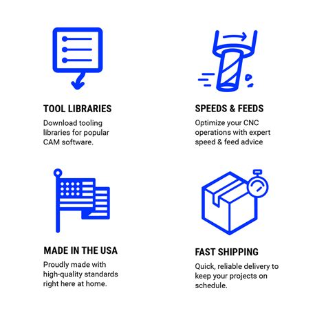 Cnc Router Sheet Tooling Kits Pdx Cnc
