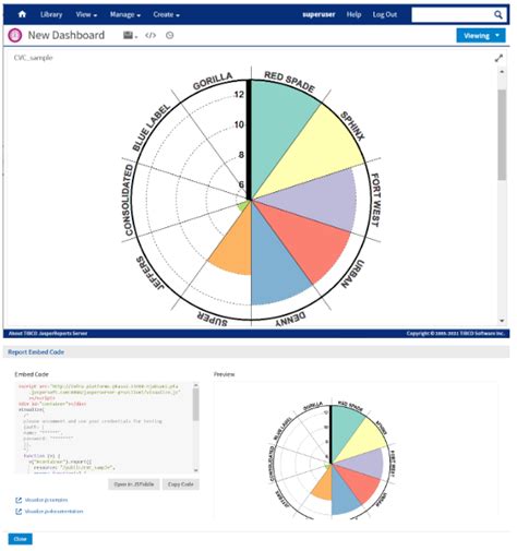 Using Custom Visualization Component In The Jasperreports Server Getting Started Jaspersoft