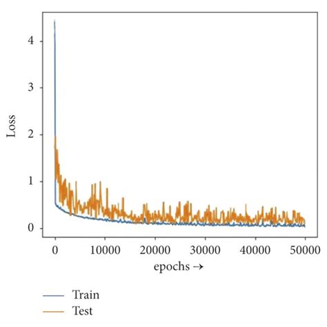 Hybrid Model Training A Hybrid Model Accuracy Graph B Hybrid
