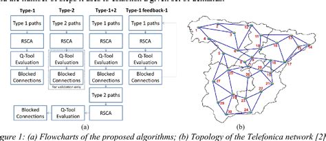 Figure 1 From Connection Provisioning In Spectrally Spatially Flexible Optical Networks With