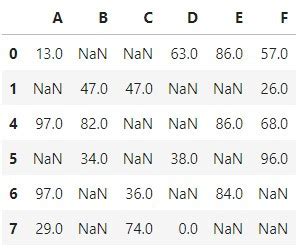 Python學習筆記 Pandas快速製作含NaN的DataFrame iT 邦幫忙 一起幫忙解決難題拯救 IT 人的一天