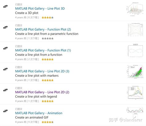 Matlab Matlab不会画图？官方团队来教你！ 知乎