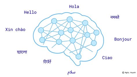 Understanding Chains In Langchain By Chaitanya Bandawat Gopenai