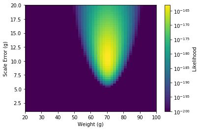 Maximum Likelihood Estimation And Maximum A Posterior Estimation