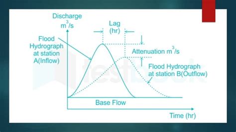 Presentation 78 Flood Routing Pdf