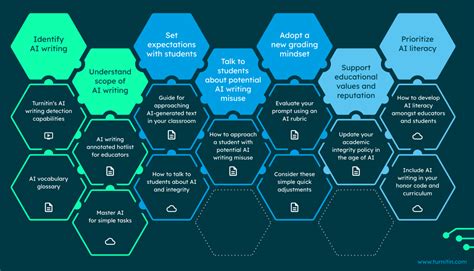 academic integrity and generative artificial intelligence tools