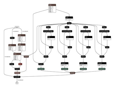 Github Alexanderlutsenkonobuco Pytorch To Kerastensorflowtflite Conversion Made Intuitive