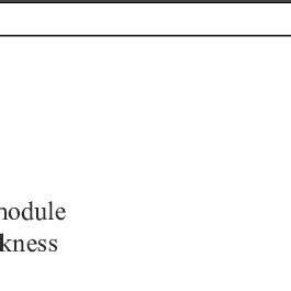 Technical Characteristics Of PV Module Download Scientific Diagram