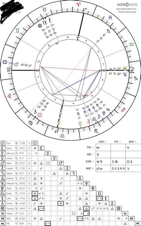 Why Is My Gender Ideas Messed Up And Sex Life Dysfunctional R