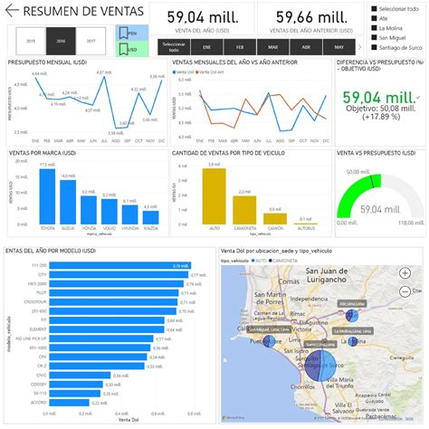 Dashboard De Venta De Autos Con Power Bi Ludus Excel Power