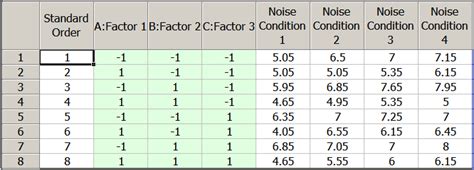 Robust Parameter Design ReliaWiki