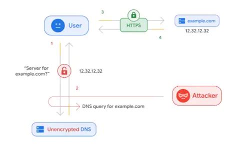 Google Chrome To Launch Support For Secure DNS Over HTTPS