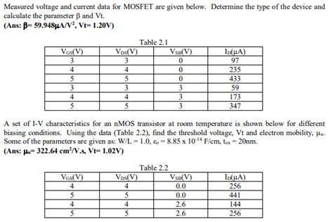 Solved Measured Voltage And Current Data For Mosfet Are