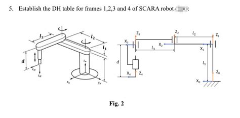 Answered 5 Establish The Dh Table For Frames Bartleby