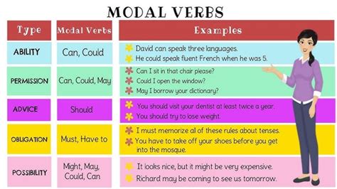 Modal Verbs In English Grammar Definitions Uses And Examples