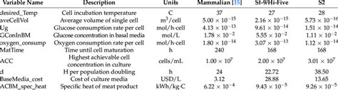 Variables Changed Within Code Based On Cell Type With Variable Download Scientific Diagram