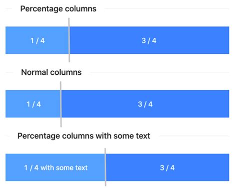 Col Flex Prop Behave Differently When Given A Number Or A String · Issue 29831 · Ant Design