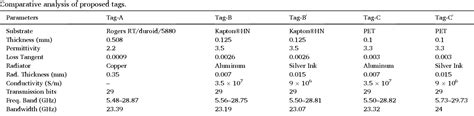 Table 3 From Chipless Rfid Based Multi Sensor Tag For Printed Electronics Semantic Scholar