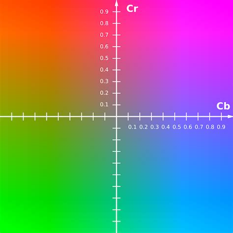 색공간 — 경영과학과 컴퓨터 비전