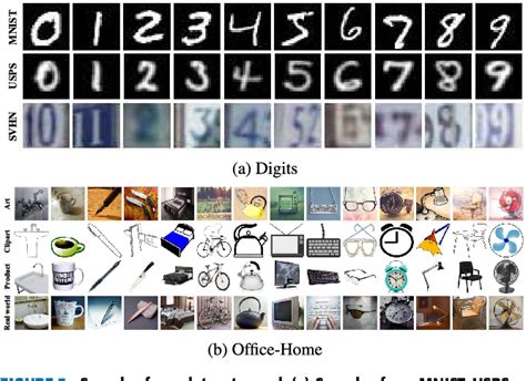 figure 3 from adversarial learning and interpolation consistency for
