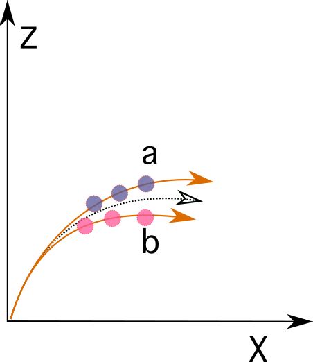 Centre Of Mass Definition Formula Gravity Shape