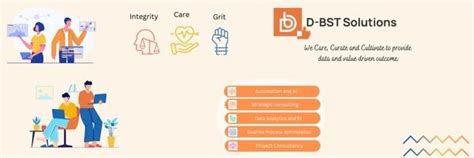 How To Implement Ai And Automation Within A Business With Seamless Digital Transformation Strategy