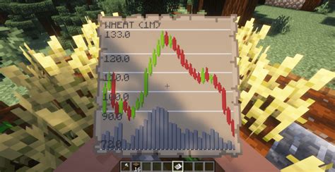 Profitable Gallery Minecraft Bukkit Plugins CurseForge