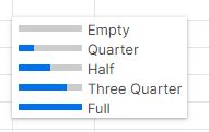 Formulas For Status Cells Formated With Progress Bars For Task And Subtask Smartsheet Community